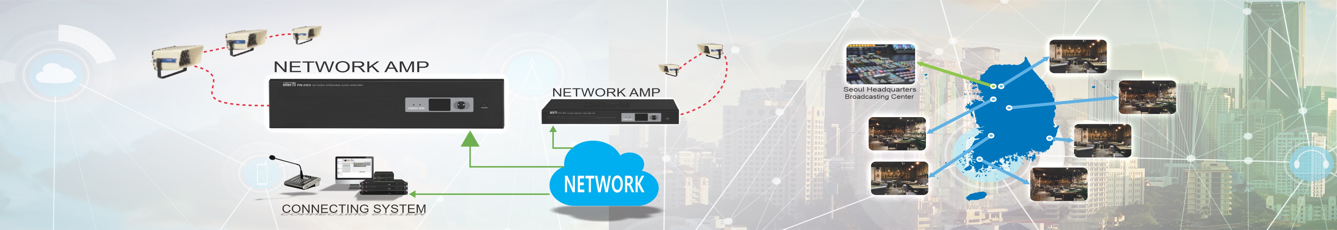 AMPLY IP (Network Amplifier)